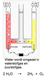 Mijmeringen: Met waterstof de nacht door